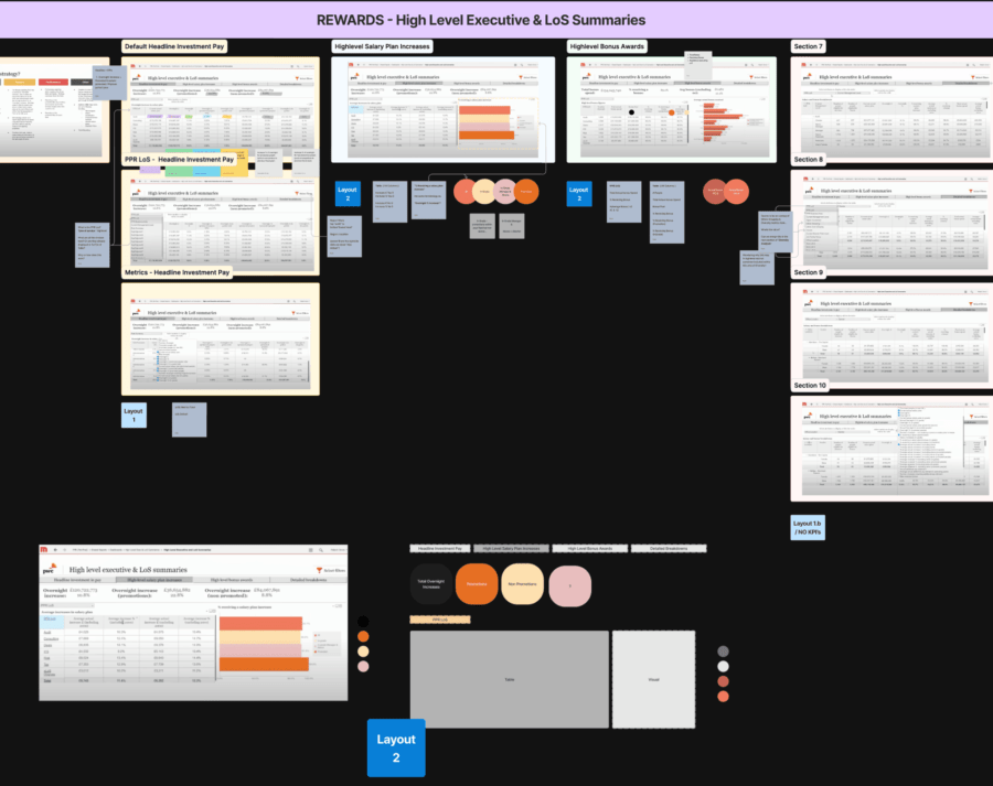 Revolutionizing Financial Reporting: PwC's Dashboard Transformation