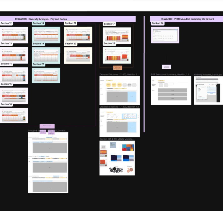 Revolutionizing Financial Reporting: PwC's Dashboard Transformation