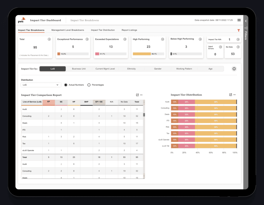Revolutionizing Financial Reporting: PwC's Dashboard Transformation