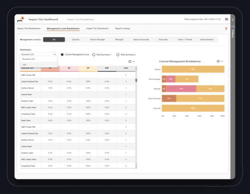 Revolutionizing Financial Reporting: PwC's Dashboard Transformation