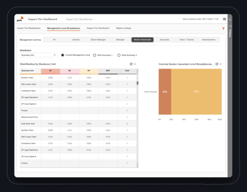 Revolutionizing Financial Reporting: PwC's Dashboard Transformation