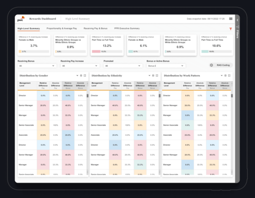 Revolutionizing Financial Reporting: PwC's Dashboard Transformation