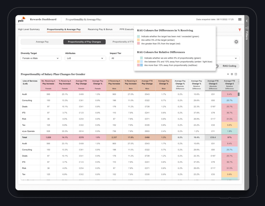 Revolutionizing Financial Reporting: PwC's Dashboard Transformation