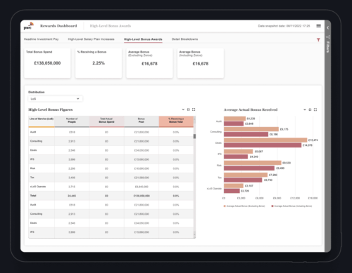 Revolutionizing Financial Reporting: PwC's Dashboard Transformation
