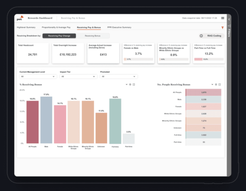 Revolutionizing Financial Reporting: PwC's Dashboard Transformation