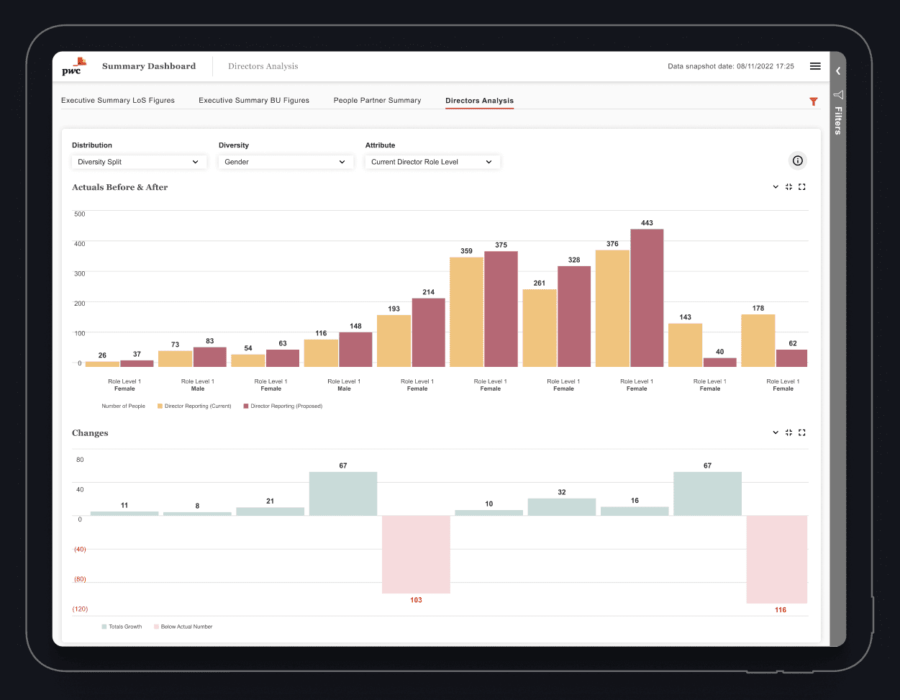 Revolutionizing Financial Reporting: PwC's Dashboard Transformation