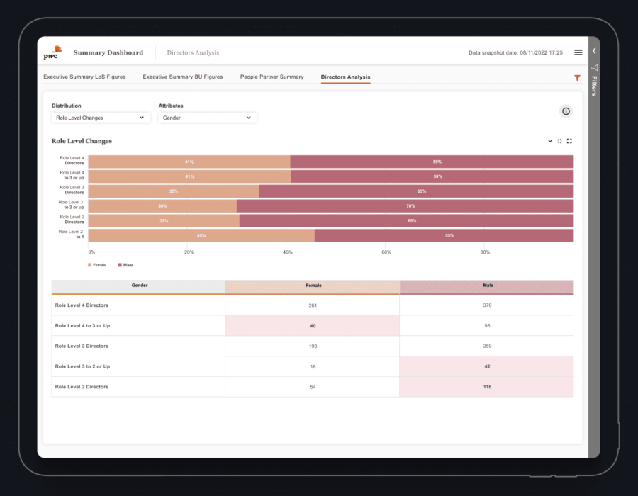 Revolutionizing Financial Reporting: PwC's Dashboard Transformation