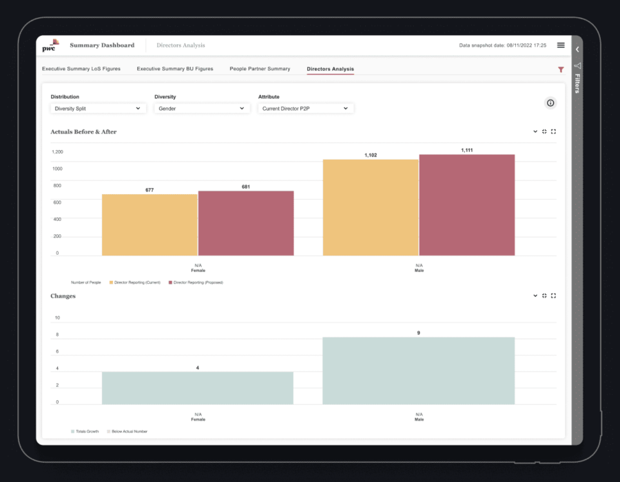 Revolutionizing Financial Reporting: PwC's Dashboard Transformation
