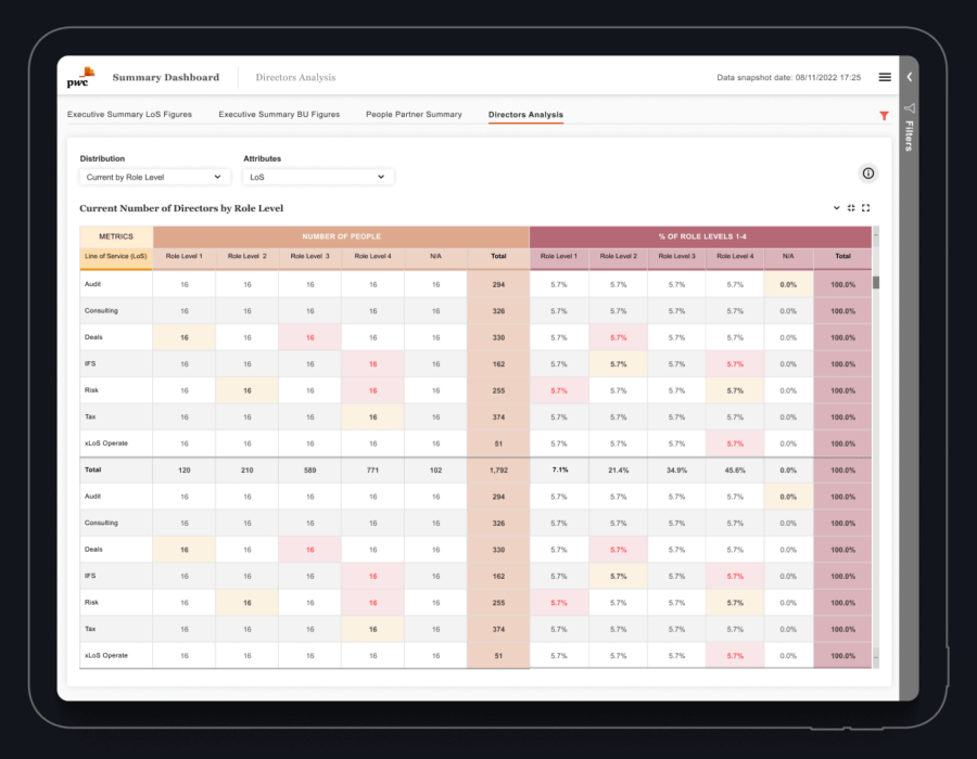 Revolutionizing Financial Reporting: PwC's Dashboard Transformation