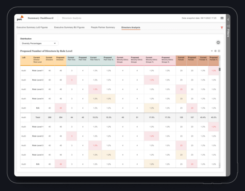 Revolutionizing Financial Reporting: PwC's Dashboard Transformation