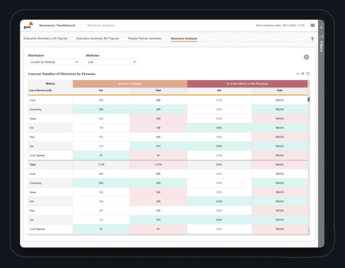 Revolutionizing Financial Reporting: PwC's Dashboard Transformation
