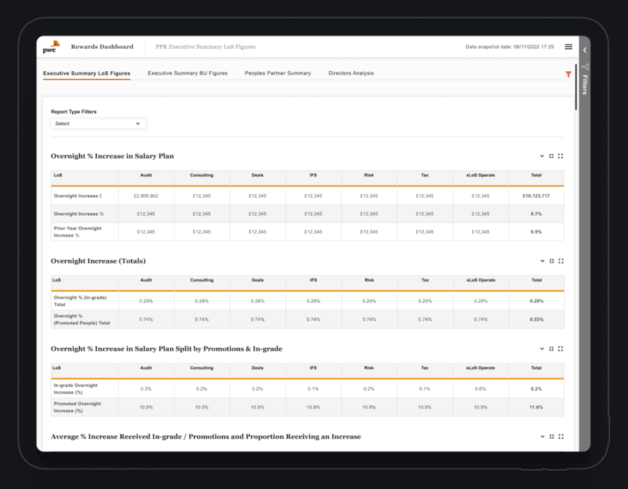Revolutionizing Financial Reporting: PwC's Dashboard Transformation